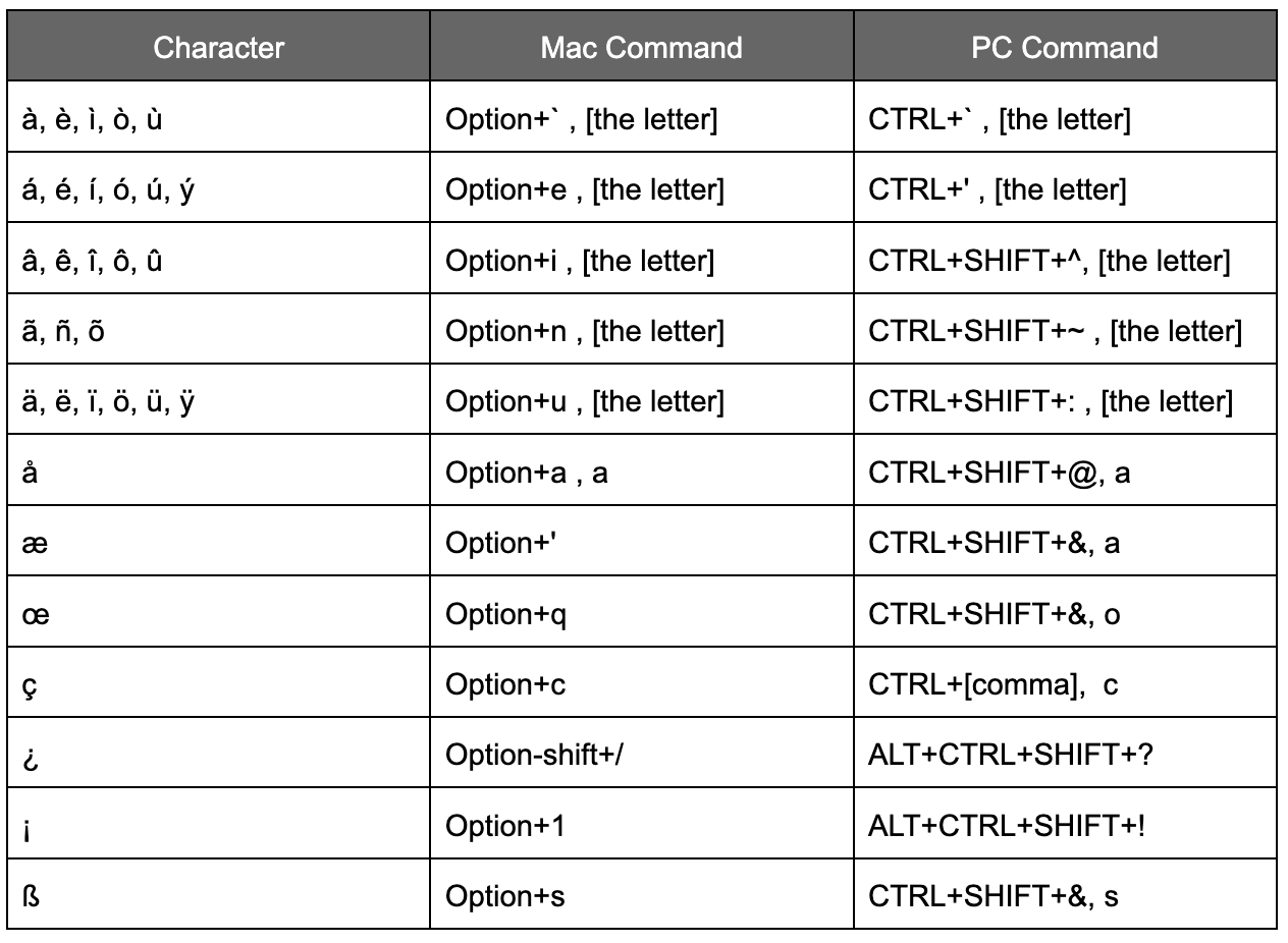 Using Keyboard Shortcuts & Special Characters to study in Brainscape ...